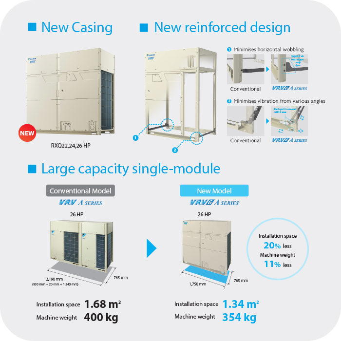VRV 6A Series - Siam Daikin Sales Co.,Ltd (SDS)