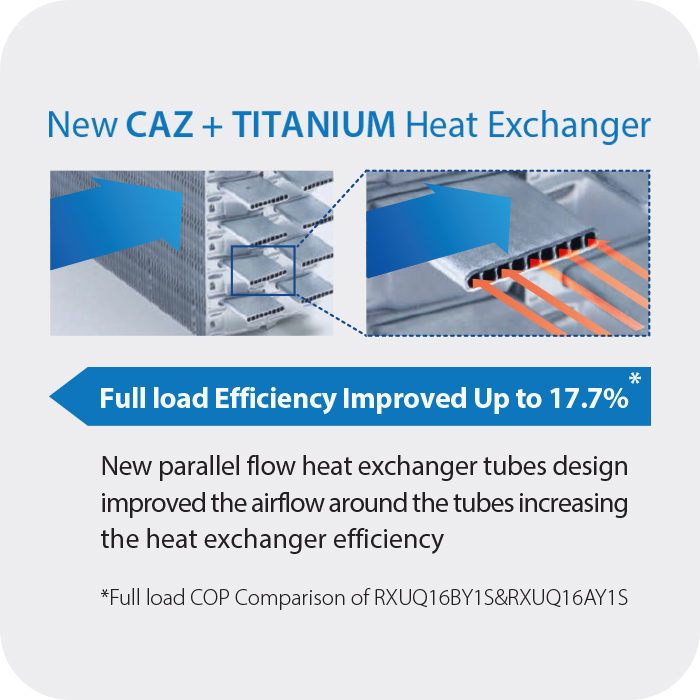 เครื่องปรับอากาศระบบ Variable Refrigerant Volume VRV 6X Series - แอร์ไ ...