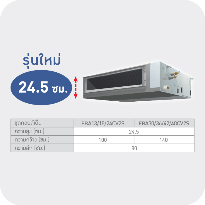 แอร์ไดกิ้น อินเวอร์เตอร์ MIDDLE STATIC FBA-CV SERIES น้ำยาแอร์ R-32 ...