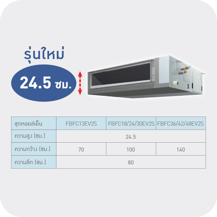 เครื่องปรับอากาศแบบต่อท่อลมแรงดันปานกลาง (Middle Static Duct Type) FBFC ...