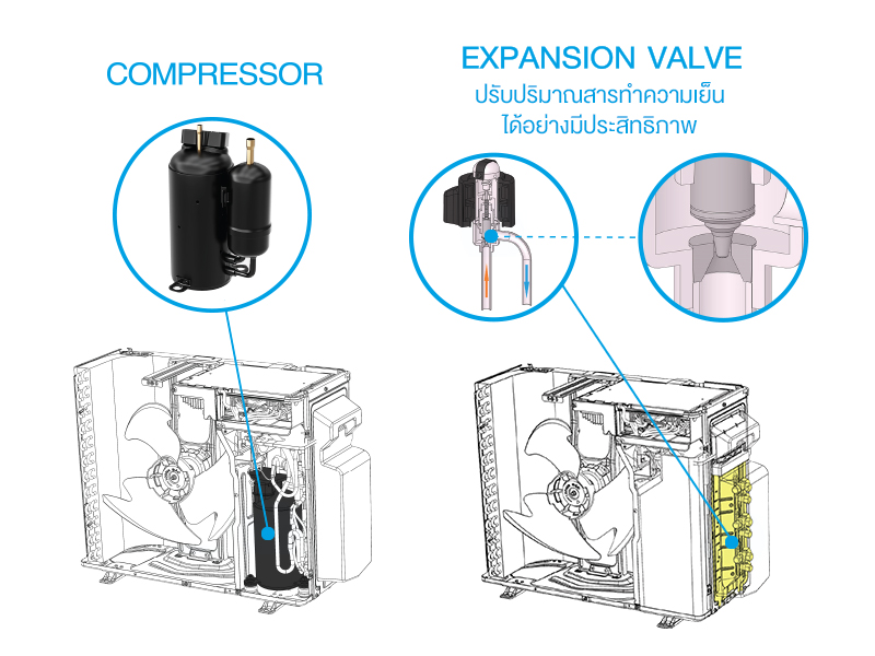 Super Multi S - Siam Daikin Sales Co.,Ltd (SDS)